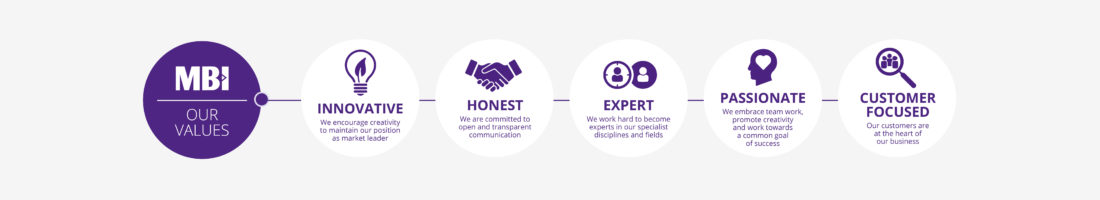 Media Business Insight | MBI Values_web_b_1920x600